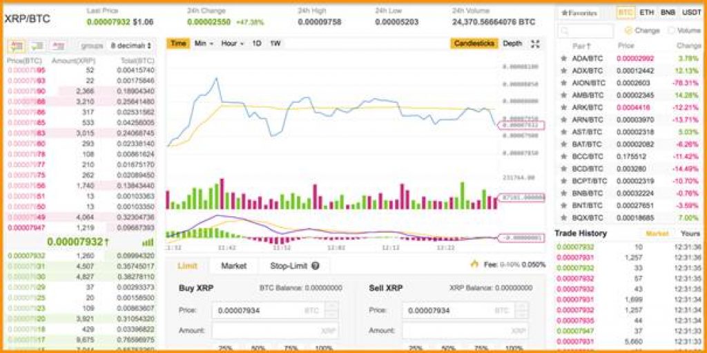 How to Buy XRP in 2025 - 9 Ways to Buy Ripple Tokens
