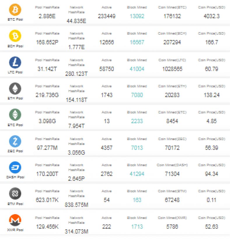 Best Litecoin Mining Pools for 2025 - Guide and Comparison of Top LTC Pools