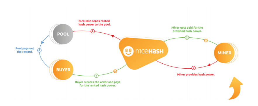 Nicehash Review 2022 - How To Use Nicehash and Is It Profitable?