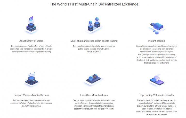 Bibox Review 2025 - Fees, Accepted Countries, Features, Security