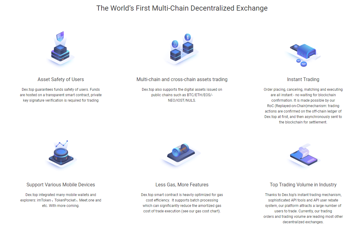 Bibox Review 2025 - Fees, Accepted Countries, Features, Security