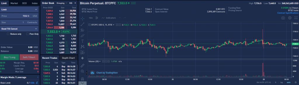BTSE Review 2025 - Fees, Leverage, Coins Examined