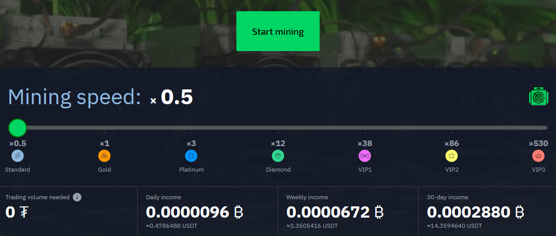 StormGain Miner Review - Is It Legit or Scam in 2025?