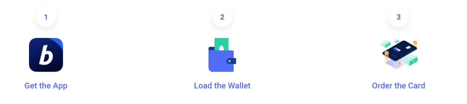 Bitpay Card Review 2025 - Is Bitpay Crypto Card Worth Good?