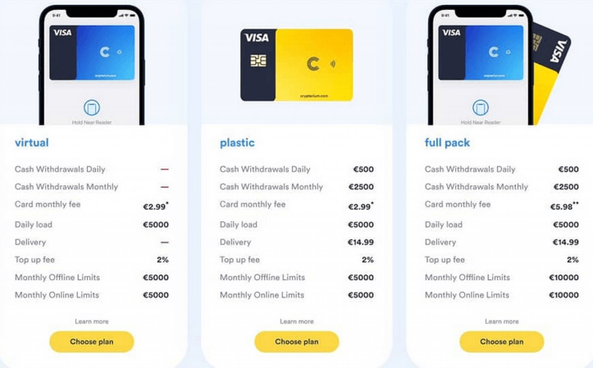 Crypterium Review 2025 - Fees, Features & Supported Countries