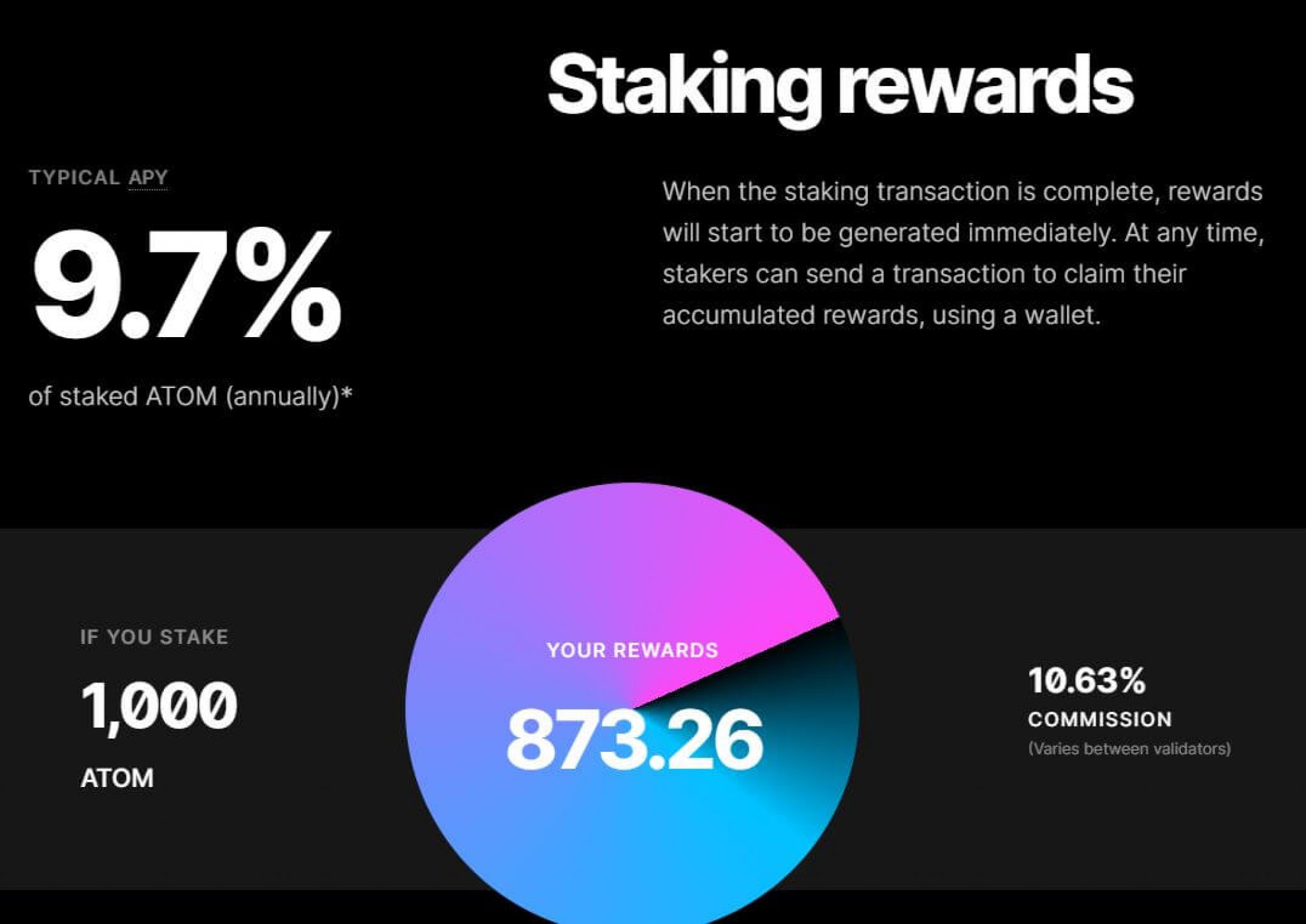How to Stake Cosmos 2026 - Risks & Rewards of Staking ATOM