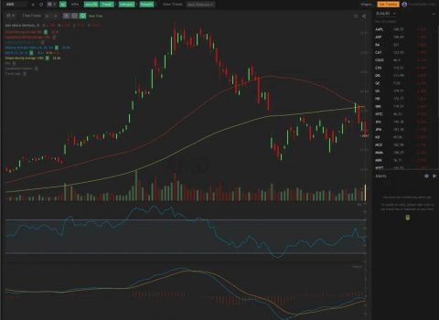 Trendspider Review 2025 - Can You Trade On Trendspider & How To Do It?