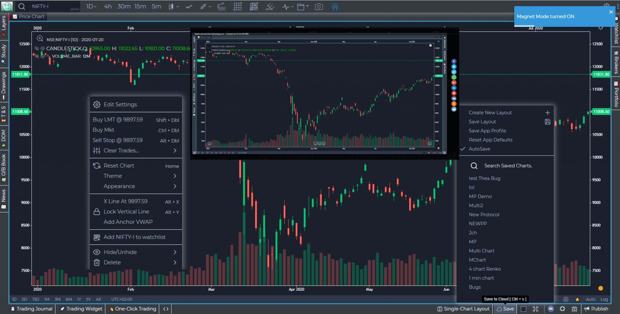 Gocharting Review 2025 How To Use This Trading Charting Platform