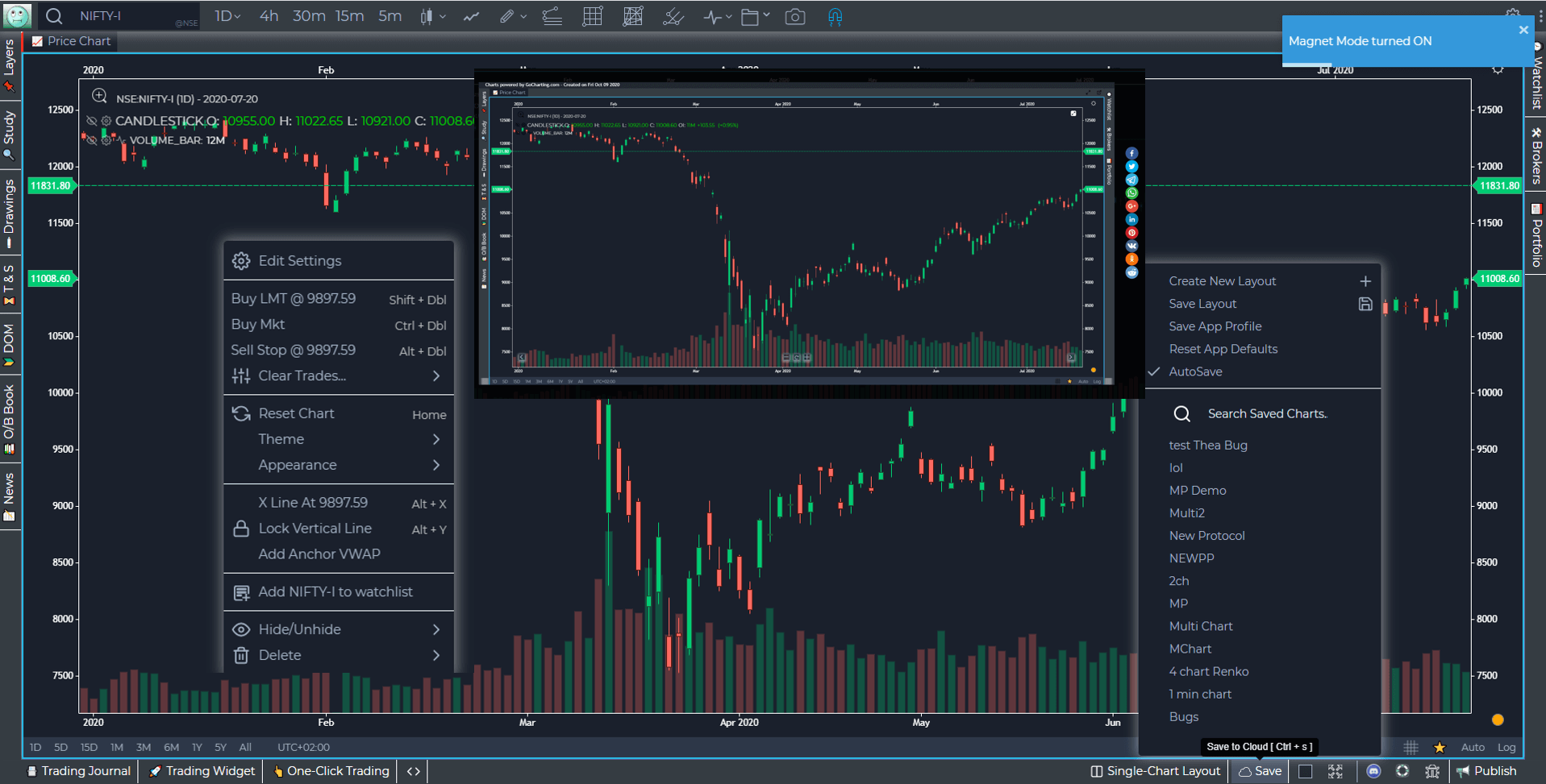 Gocharting Review 2025 How To Use This Trading Charting Platform