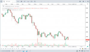 Gocharting Review 2025 - How To Use This Trading Charting Platform?