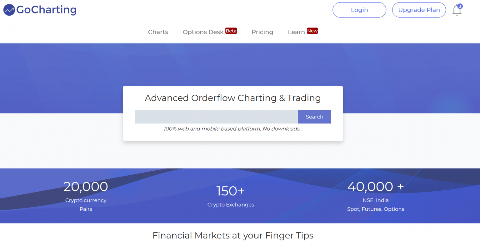 Gocharting Review 2023 How To Use This Trading Charting Platform