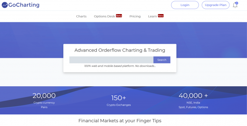 Gocharting Review 2023 - How To Use This Trading Charting Platform?