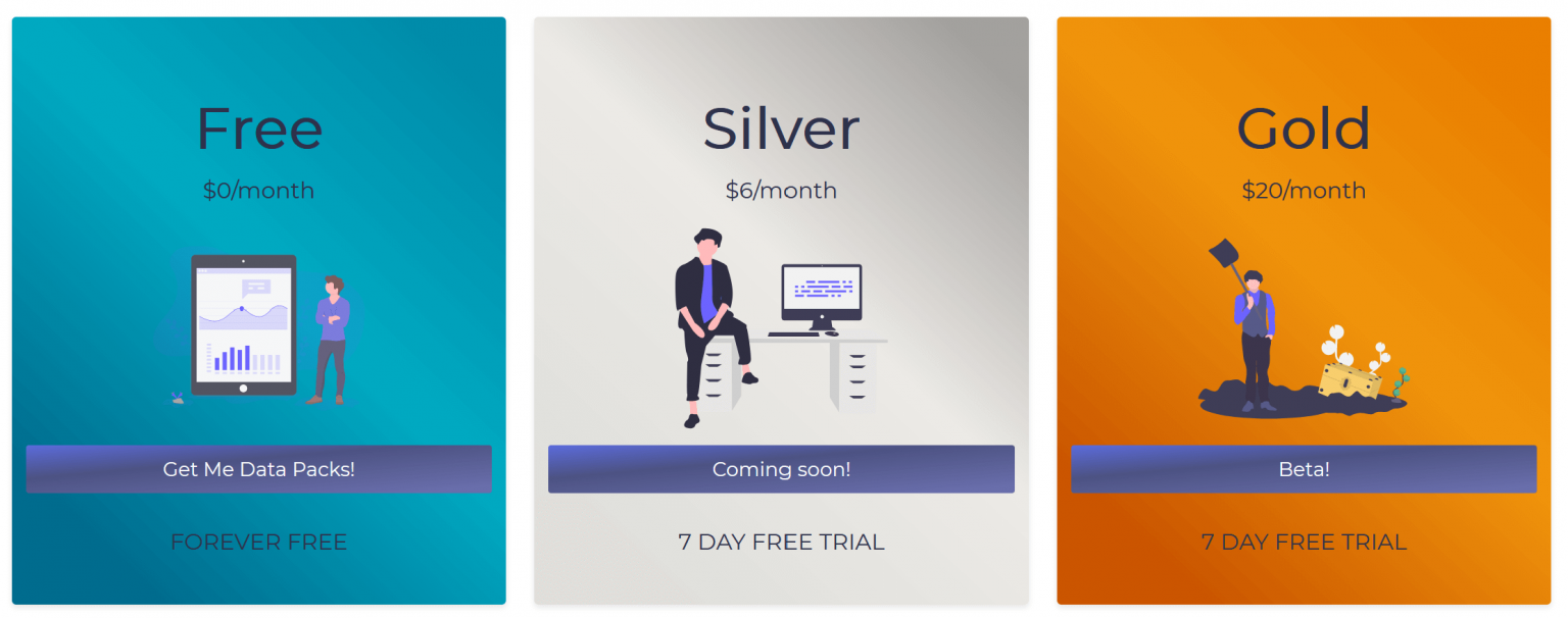 Gocharting Review 2025 - How To Use This Trading Charting Platform?