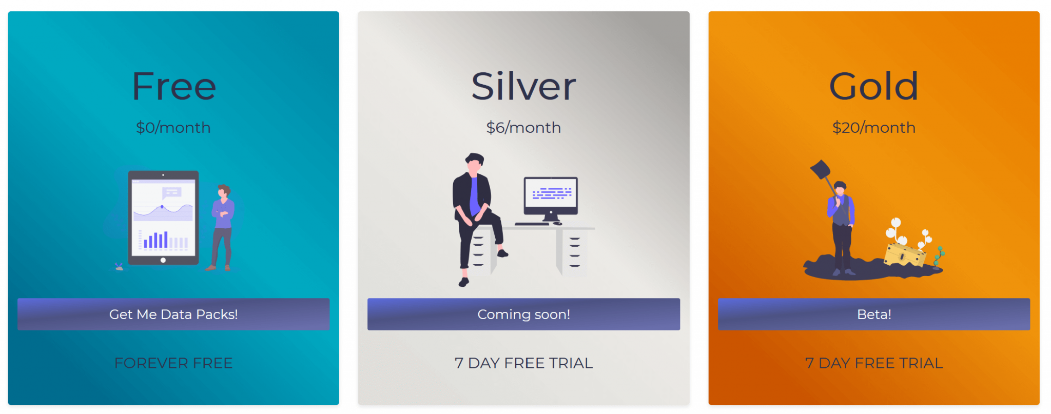 Gocharting Review 2025 - How To Use This Trading Charting Platform?