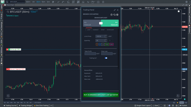 Gocharting Review 2025 - How To Use This Trading Charting Platform?