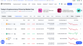 CoinMarketCap vs. CoinGecko: Die Wahl der Krypto-Analyse Tools ...