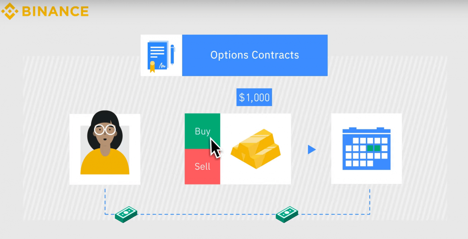 How To Trade Options on Binance in 2025? Binance Options Explained