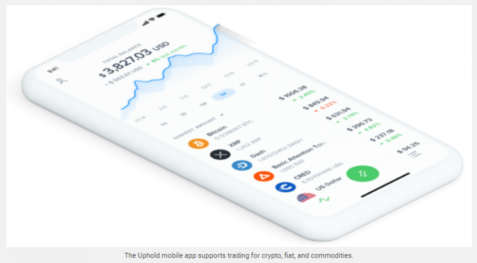 Uphold Review 2025 - Is Uphold Safe For Trading & Storing Coins?