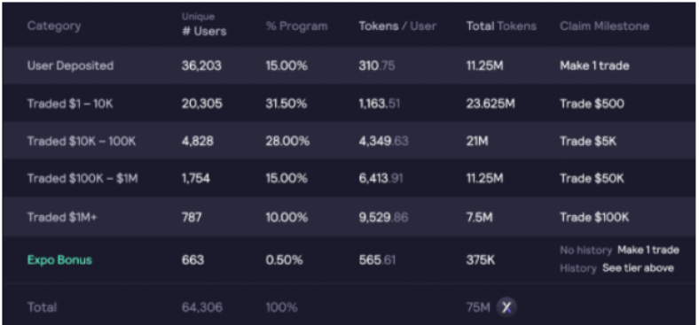 Dusting Attacks 2025 - What To Do With Random Tokens in Your Wallet