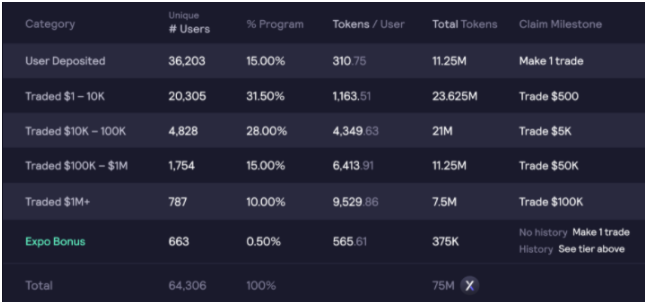 Dusting Attacks 2025 - What To Do With Random Tokens in Your Wallet