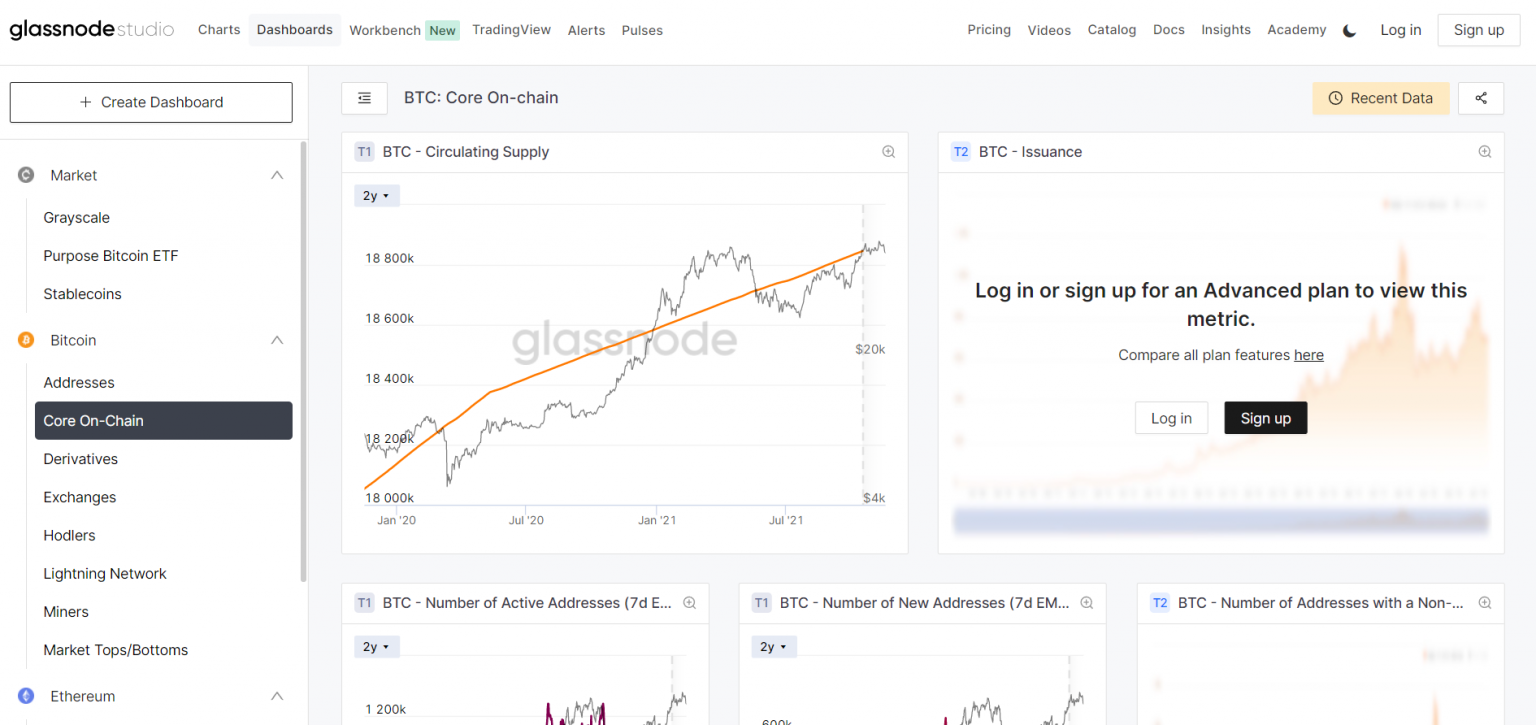 Glassnode Review 2025 - Pricing, Metrics, Charts in Overview