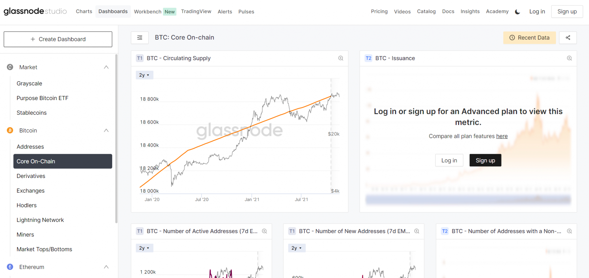 Glassnode Review 2025 - Pricing, Metrics, Charts in Overview