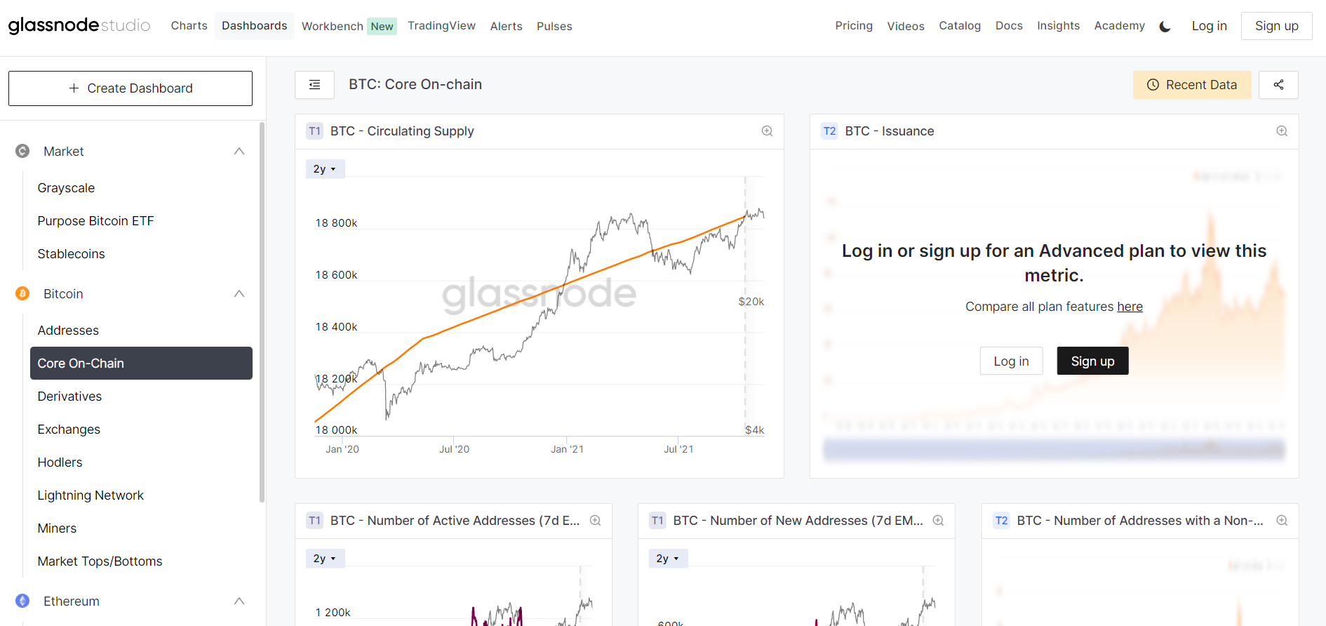 Glassnode Review 2025 - Pricing, Metrics, Charts in Overview