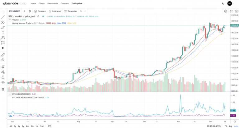 Glassnode Review 2025 - Pricing, Metrics, Charts in Overview