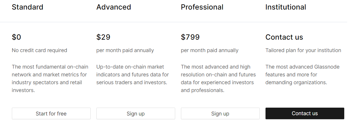 Glassnode Review - Pricing, Metrics, Charts in Overview - CaptainAltcoin