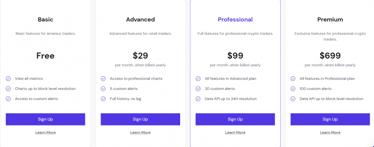 Glassnode Review 2025 - Pricing, Metrics, Charts in Overview