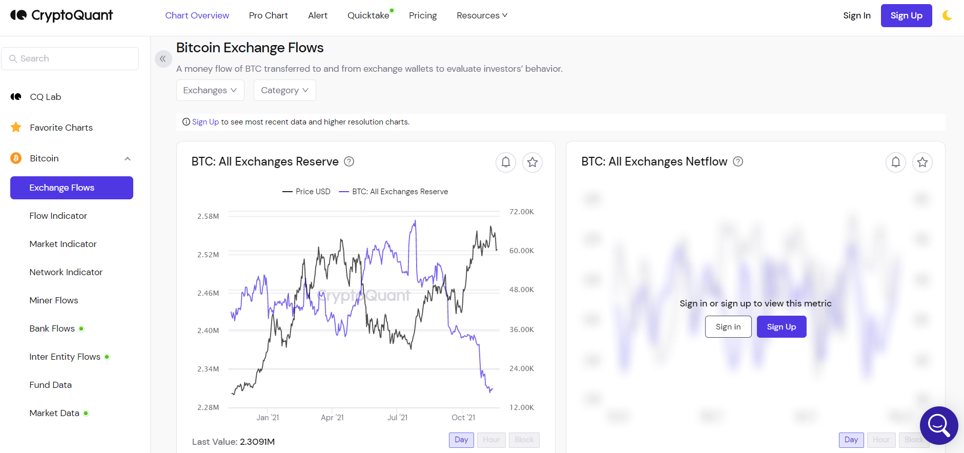 CryptoQuant Review 2026 - Pricing, Coupons, Metrics in Overview ...