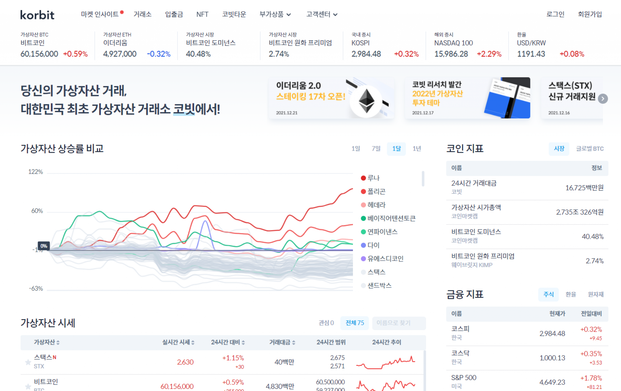 Korbit Exchange Review 2025 - Legit BUT You Need To Know This