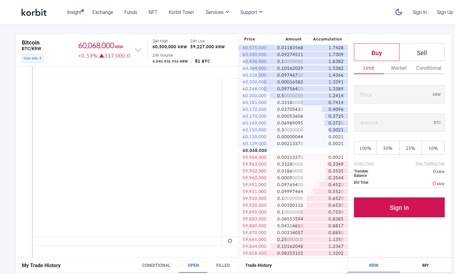 Korbit Exchange Review 2025 - Legit BUT You Need To Know This