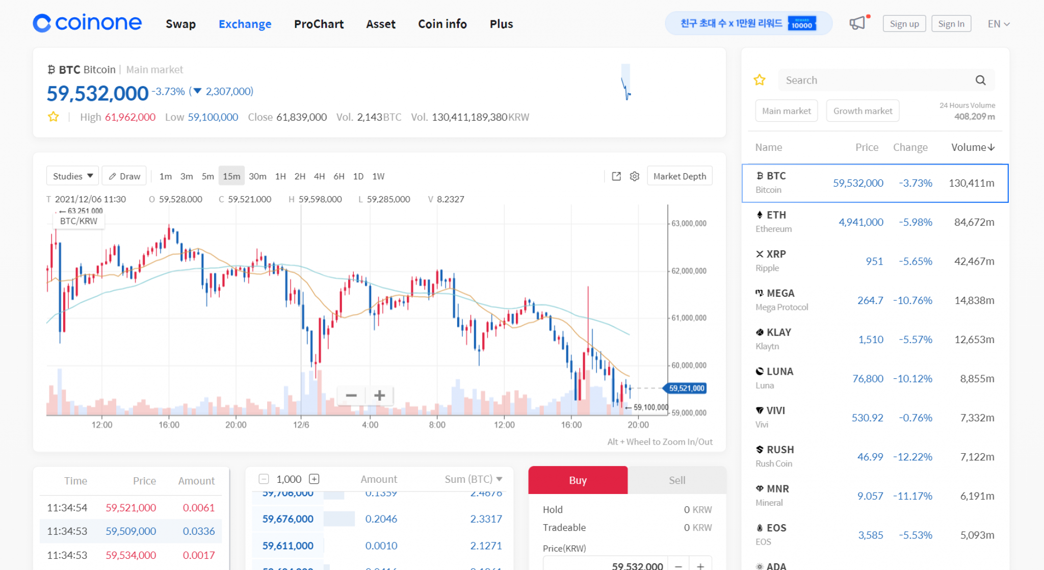 CoinOne Review - Fees, Supported Countries & Coins, Deposits ...