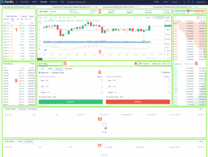 CoinEx Review 2025 - Not A SCAM BUT BEWARE Of This
