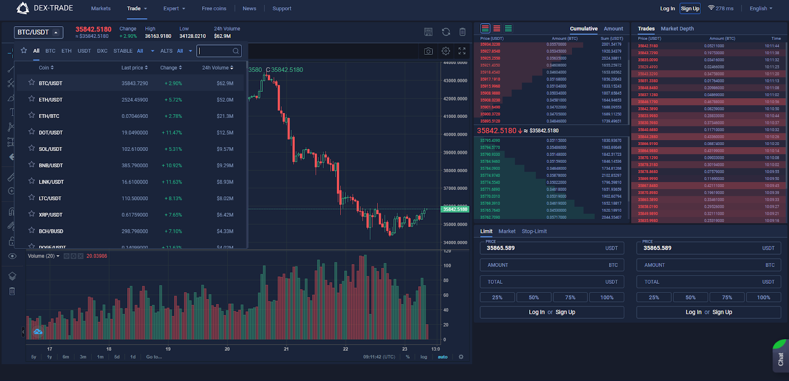 DexTrade Review [2026 ] - Not A SCAM BUT BEWARE Of This