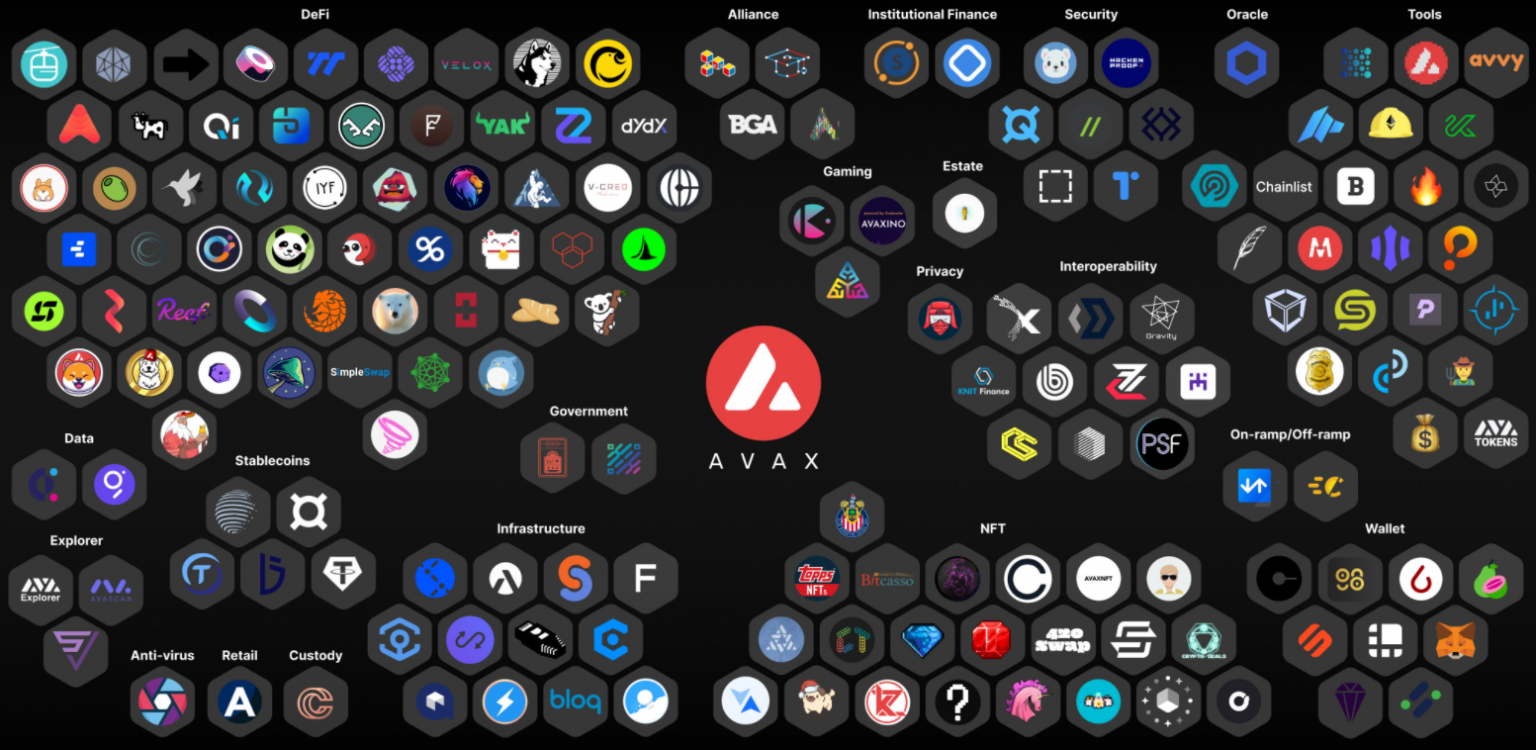Best Projects on Avalanche Blockchain - Top DeFi Coins on Avalanche ...