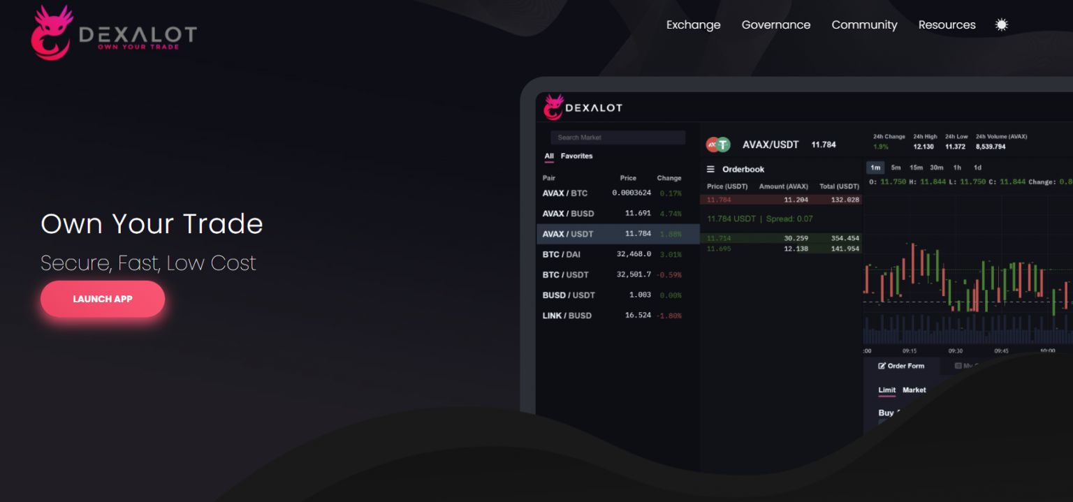 Best DEX With Limit Orders [2026]- Set Limit Order On Decentralized ...