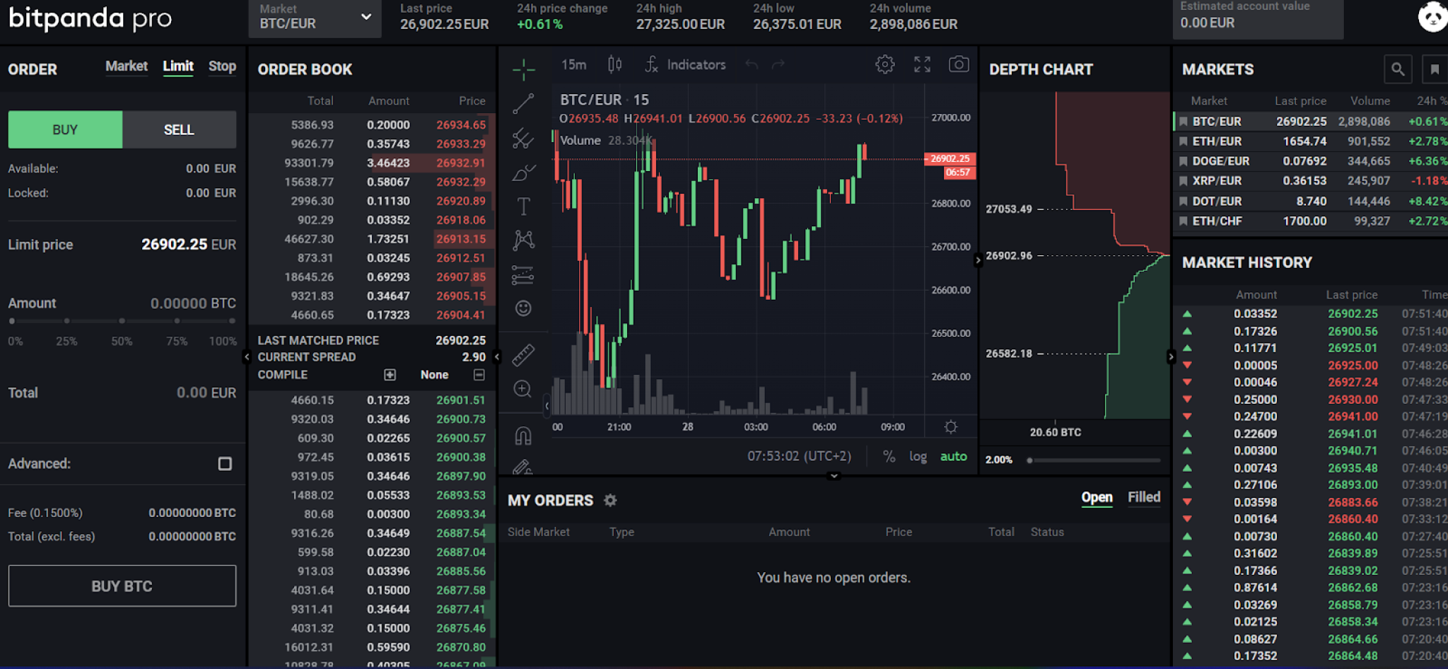 Bitpanda Pro Review [2025 ] - Safe & Legit BUT THERE IS a Catch