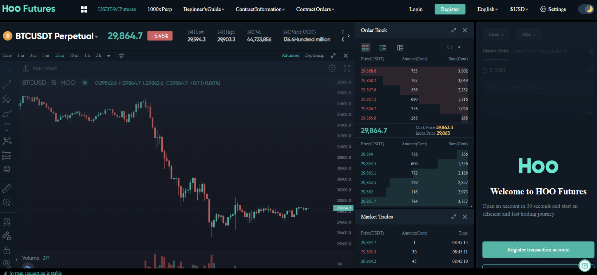 Hoo Exchange Review - Is Hoo Safe & Trustworthy To Use? - CaptainAltcoin