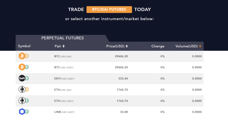 Best Perpetual DEX Protocols For Decentralized Margin Trading in 2026