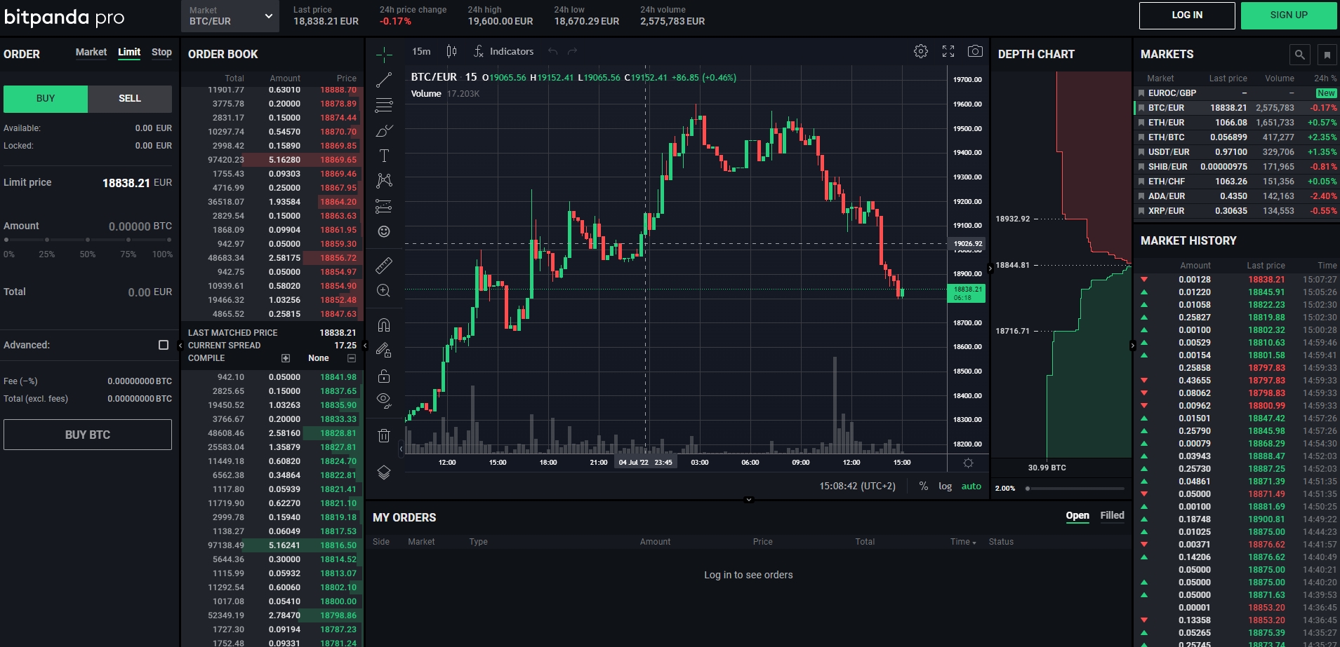 BitPanda and Bitpanda Pro Review 2025 - How Safe Is It Really?