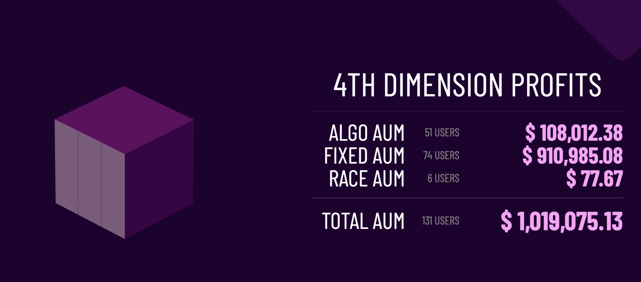 HyperDEX Finance: Simplifying DeFi For The Masses - CaptainAltcoin