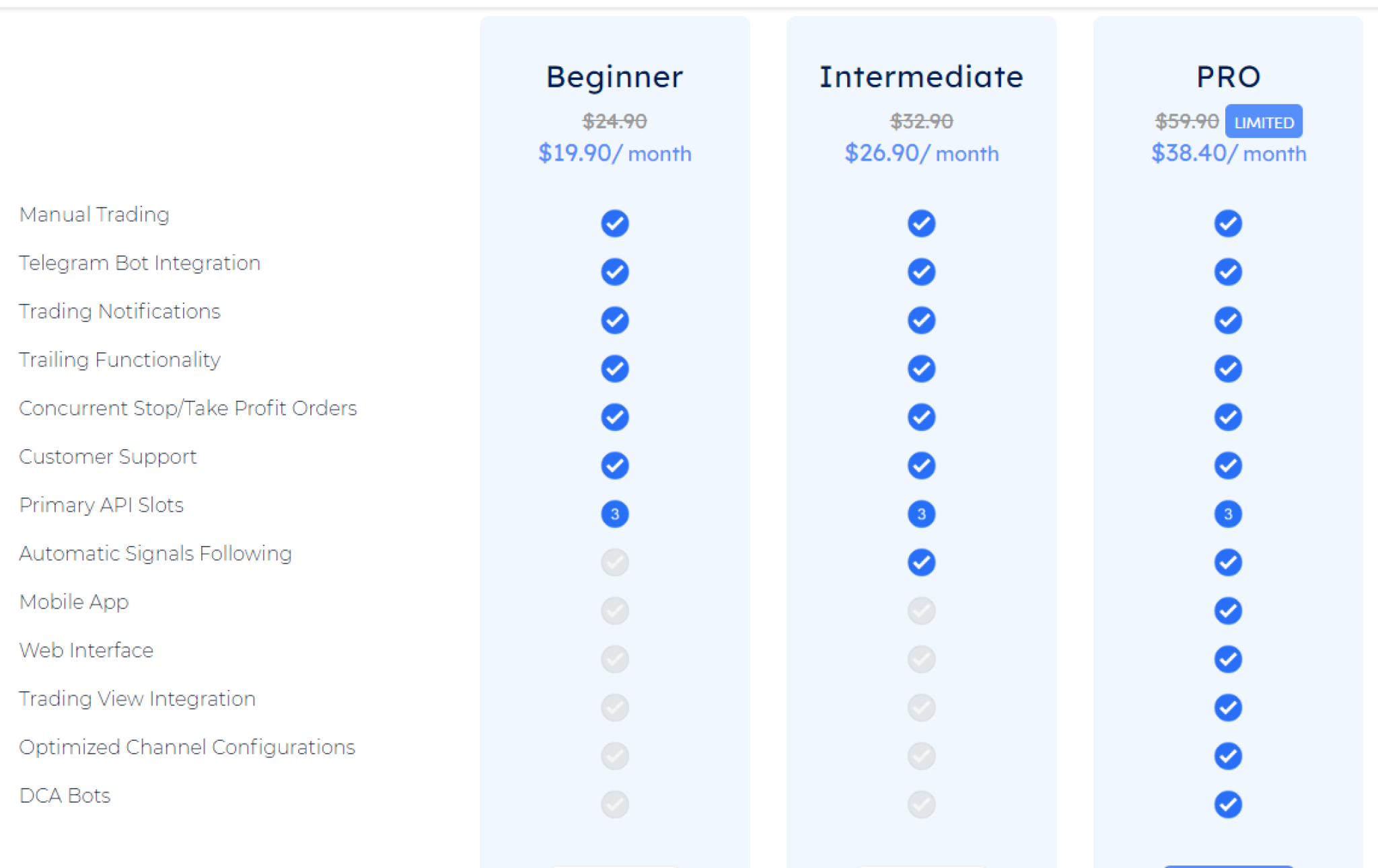Cornix Bot Review 2025 - Features, Pricing & WARNINGS!