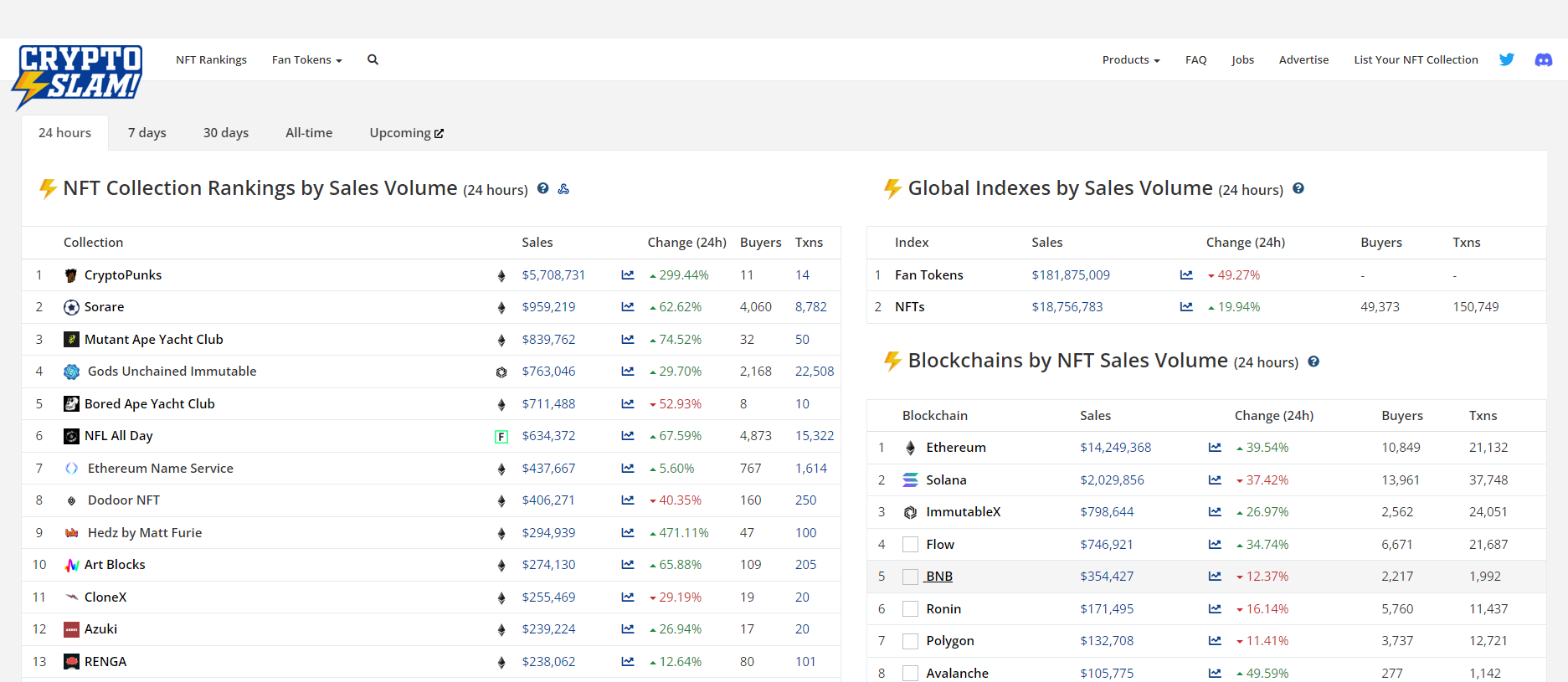 Best Rarity Tools For NFTs - How To Check NFT Rarity in 2025