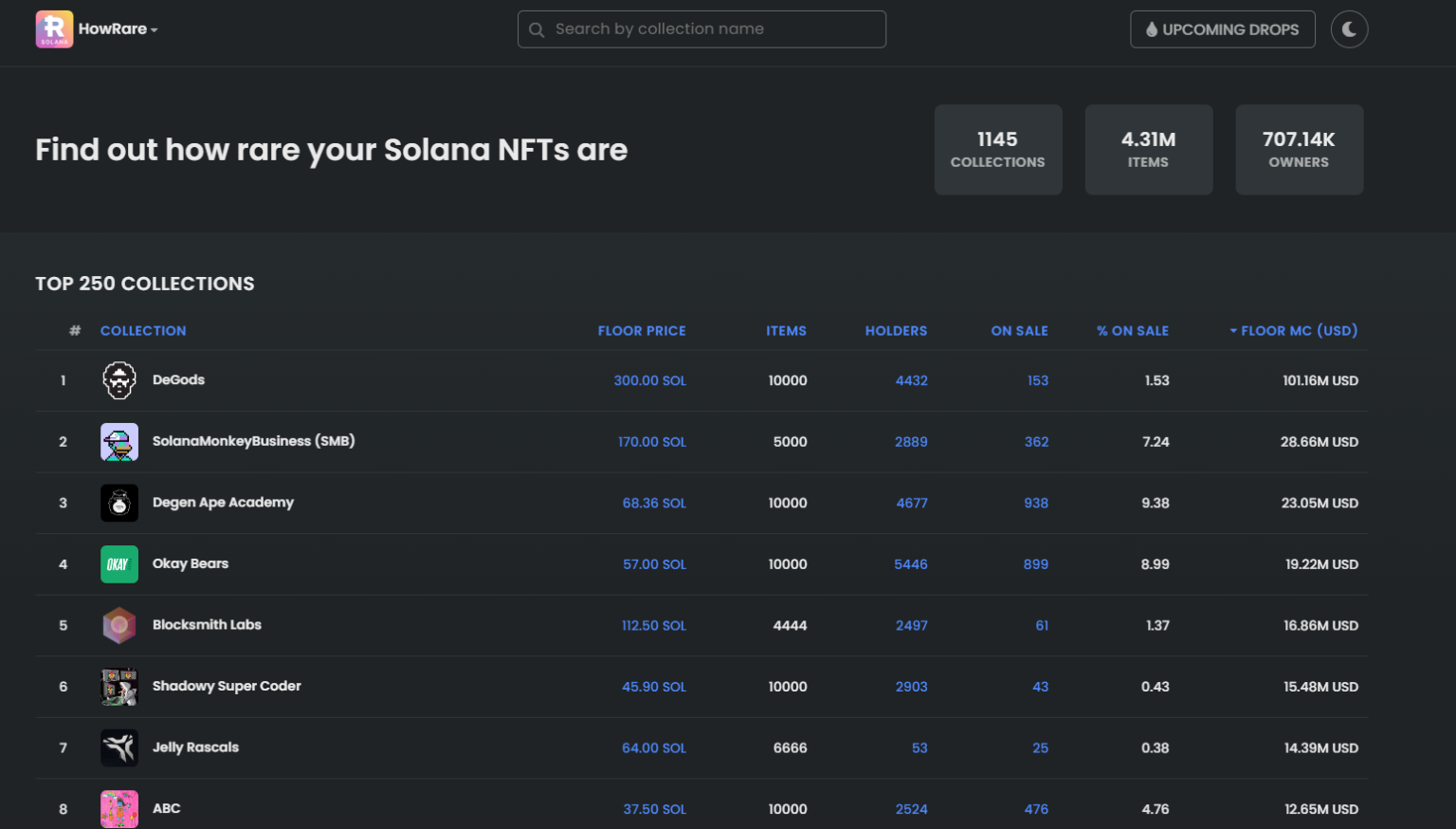 Best Rarity Tools For NFTs - How To Check NFT Rarity in 2025
