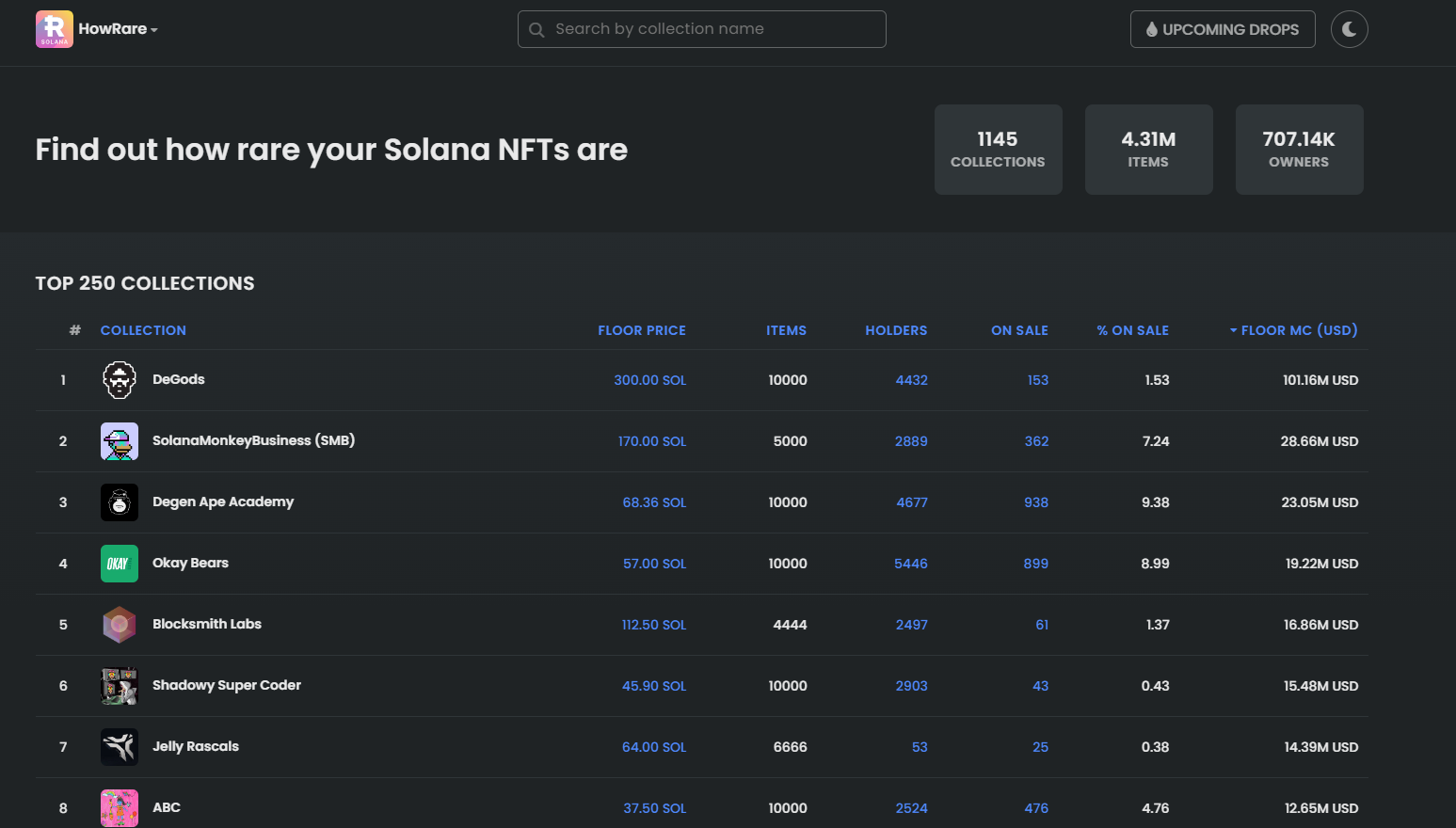 Best Rarity Tools For NFTs - How To Check NFT Rarity in 2025