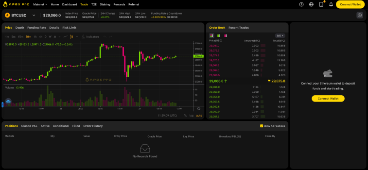 ApeX Pro Exchange Review 2025: Better Trading Experience Than on CEX