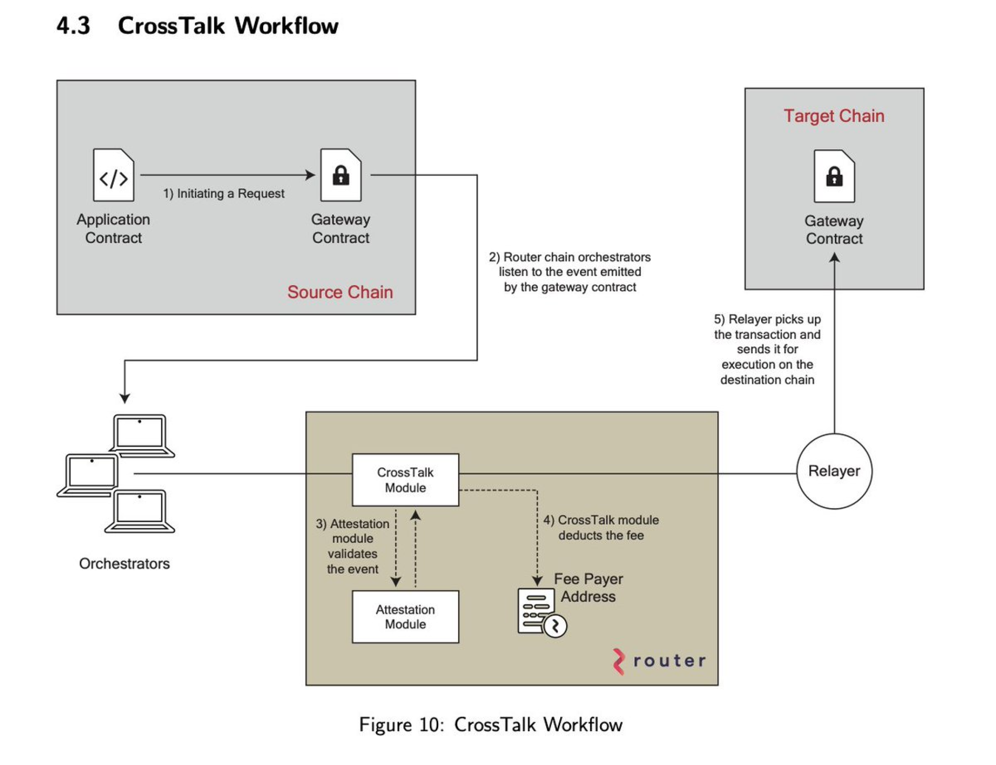 Breaking the Chains: How Router Protocol (ROUTE) is Revolutionizing ...