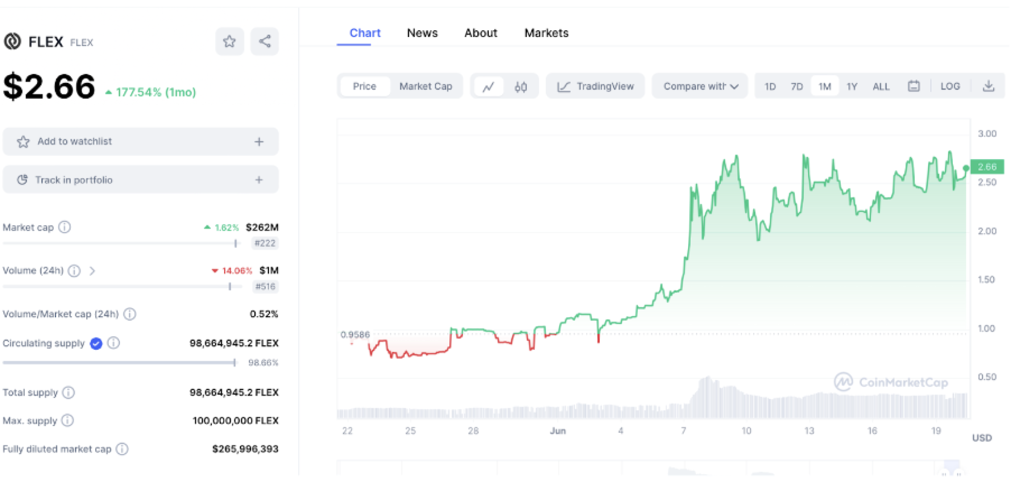 These are the 5 Best Performing Altcoins of this Month - CaptainAltcoin